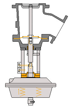 Modelle Kegelventil – SchuF