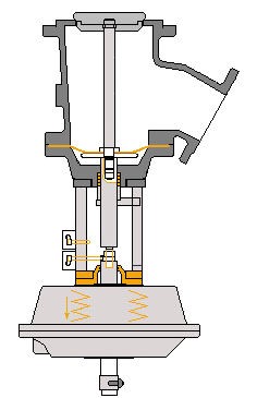 Disc Bottom Outlet Valve – Models – SchuF