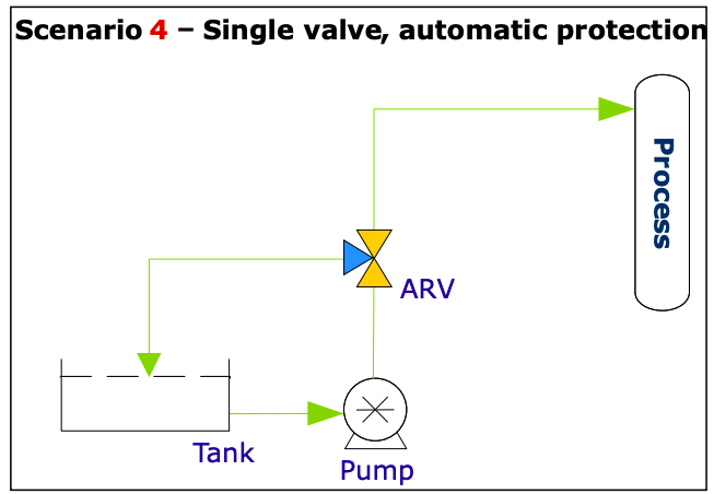 Automatic Recirculation Valve – SchuF
