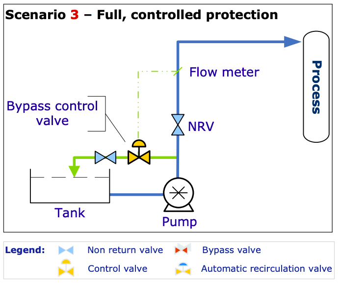 Automatic Recirculation Valve – SchuF